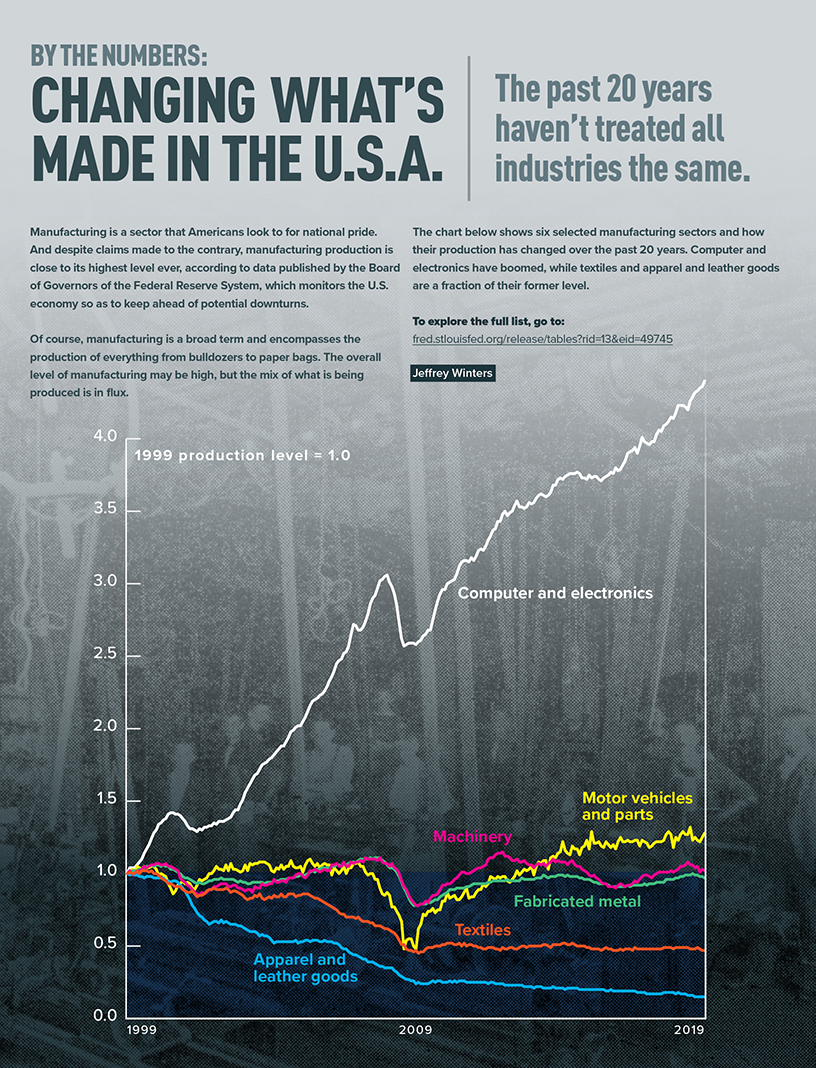 Infographic: Changing What’s Made in the USA - ASME