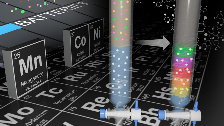 Recycling Batteries Through Improved Separation Methods - ASME