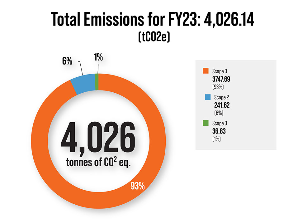 Greenhouse Gas Emissions Reduction - ASME