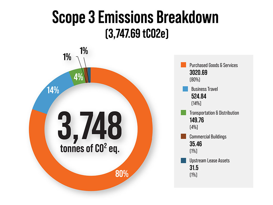 Greenhouse Gas Emissions Reduction - ASME